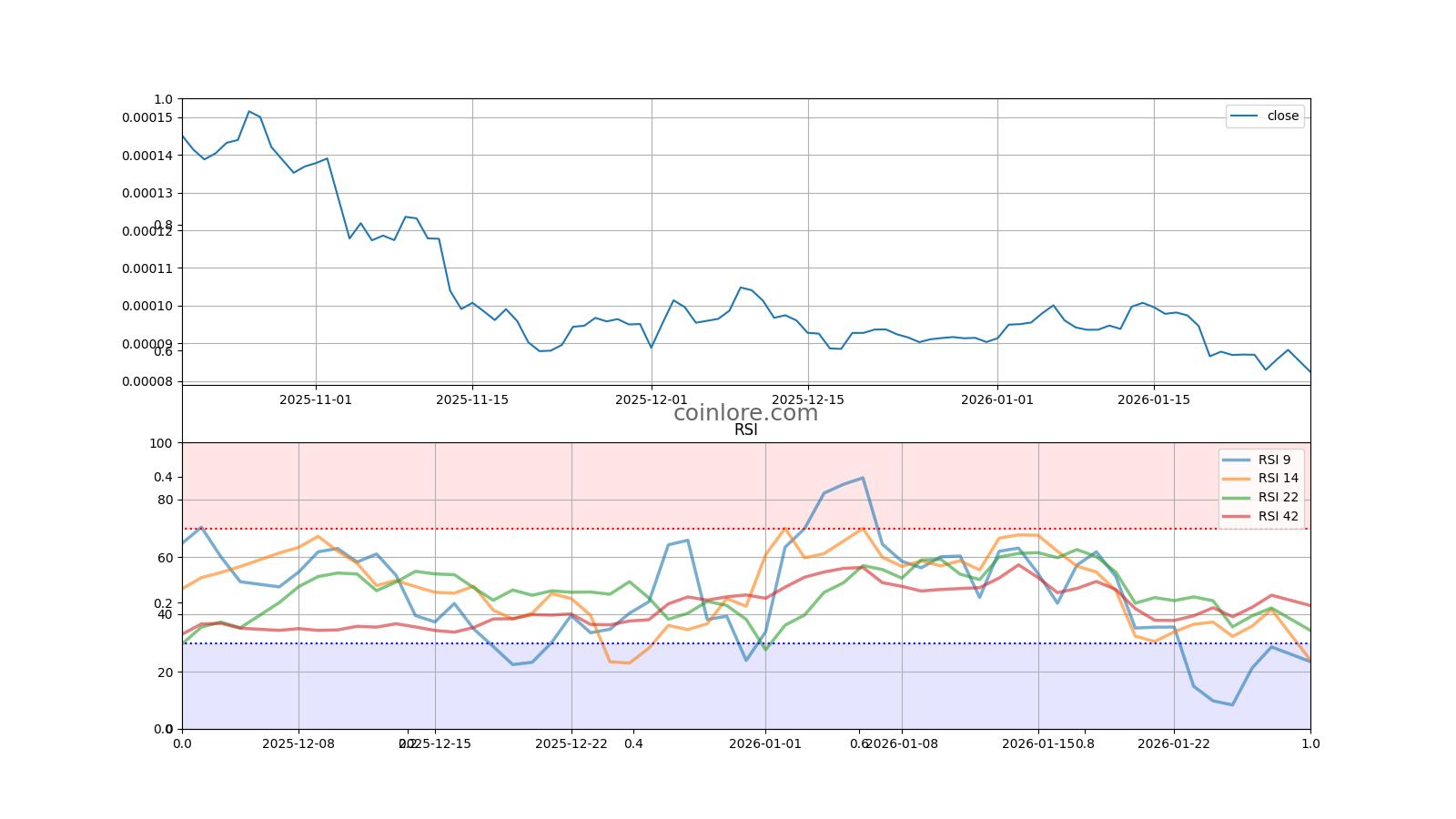 Hitmakr RSI indicator