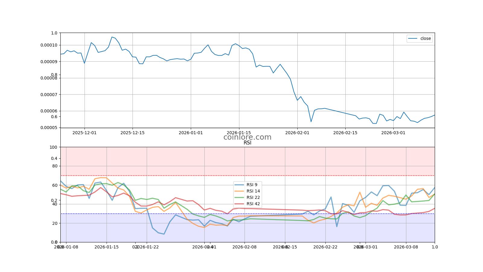 Hitmakr RSI indicator
