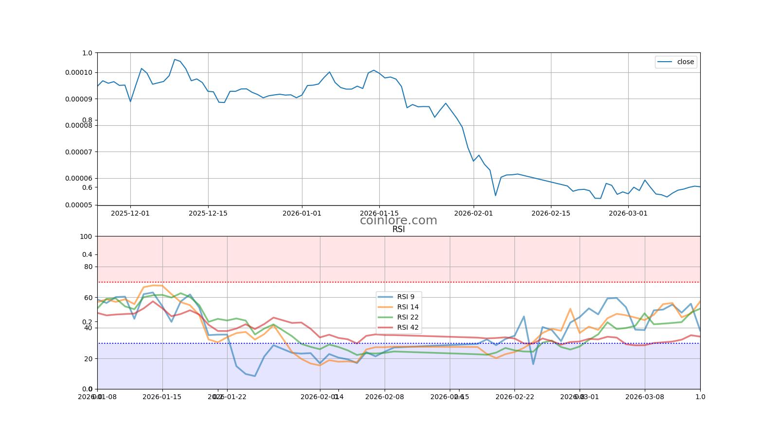 Hitmakr RSI indicator