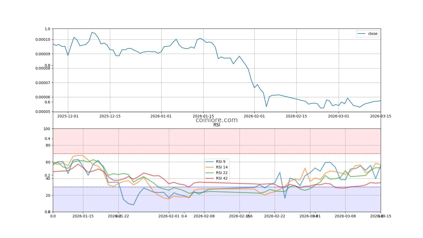 Hitmakr RSI indicator