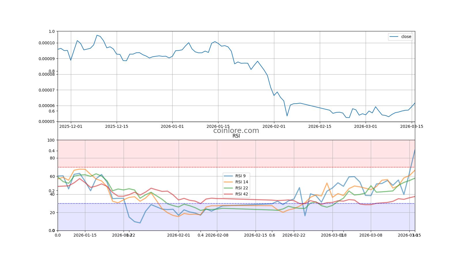 Hitmakr RSI indicator