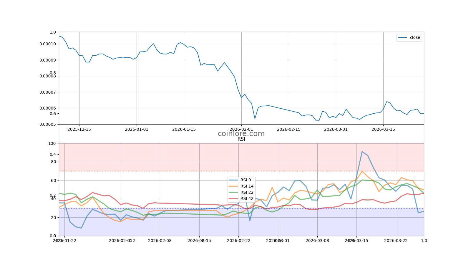 Hitmakr RSI indicator
