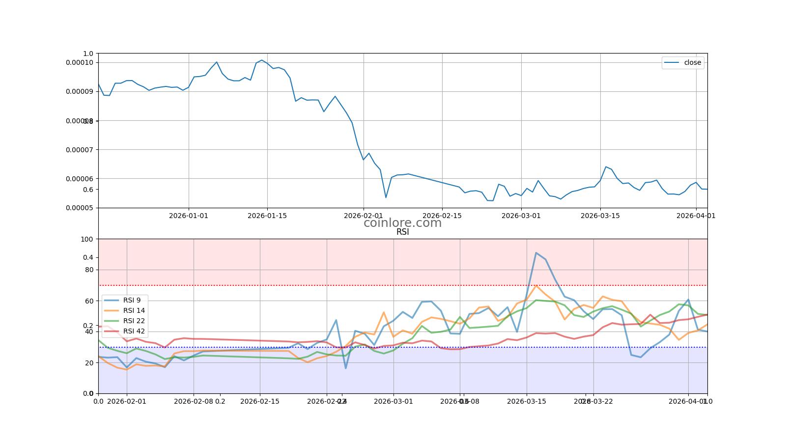 Hitmakr RSI indicator