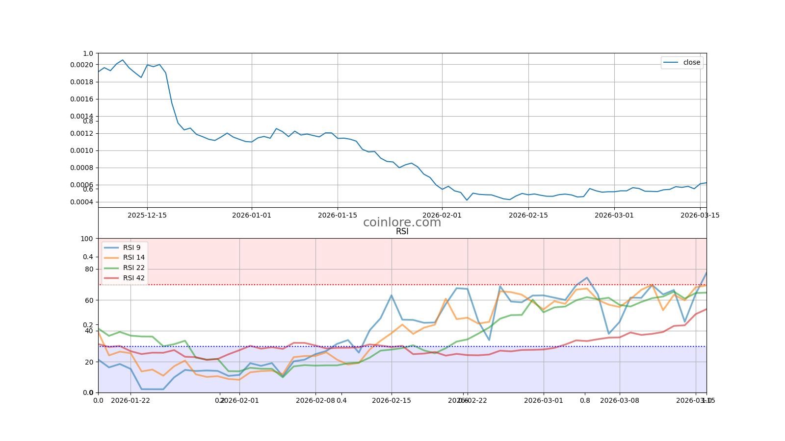 Hive AI RSI indicator