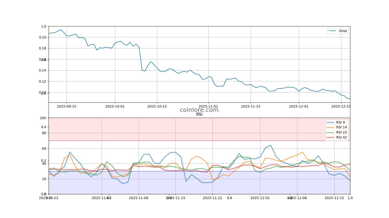 하이브 RSI indicator