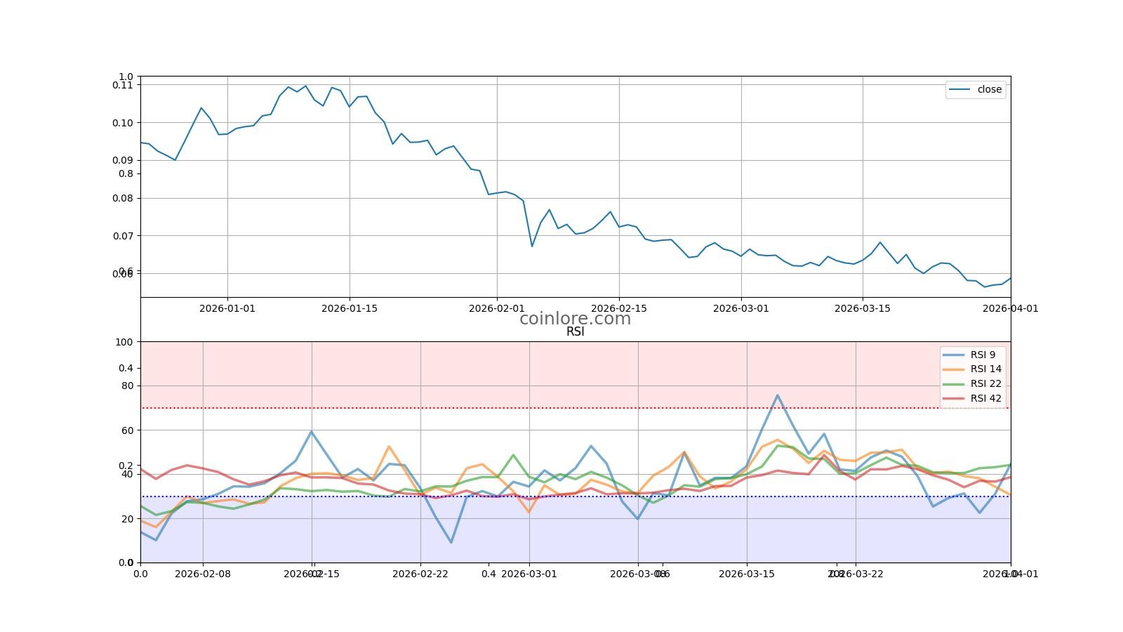 Hive RSI indicator