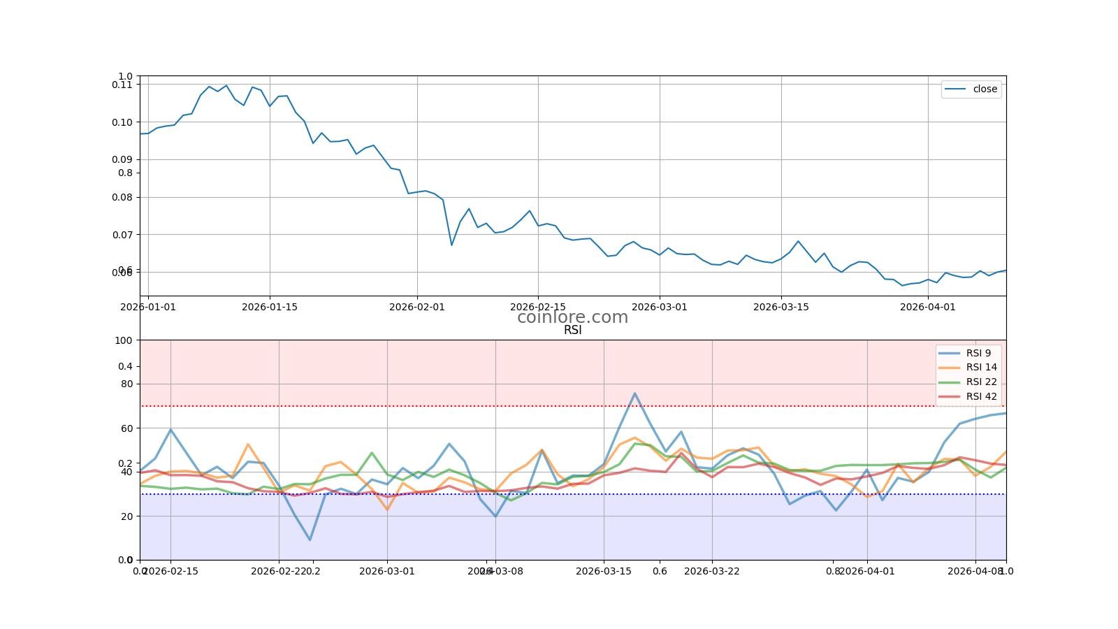 Hive RSI indicator