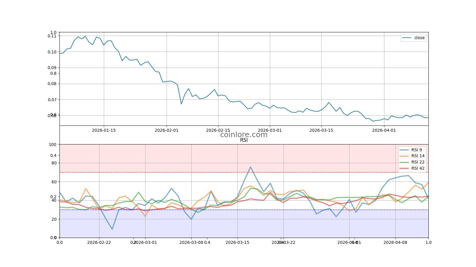 Hive RSI indicator