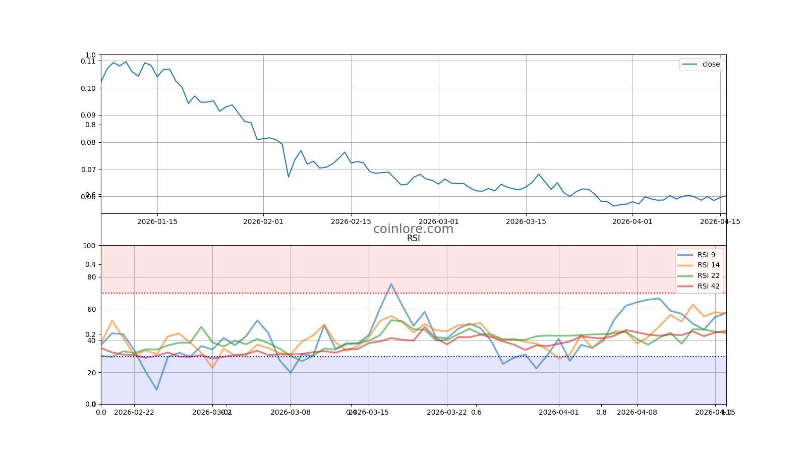 Hive RSI indicator