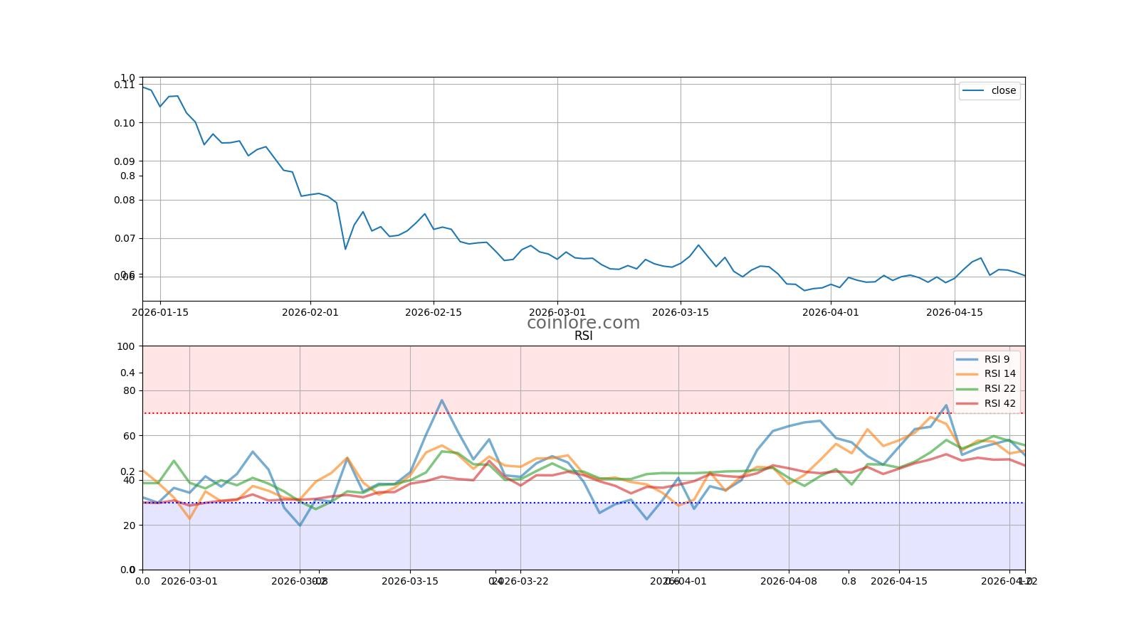 Hive RSI indicator