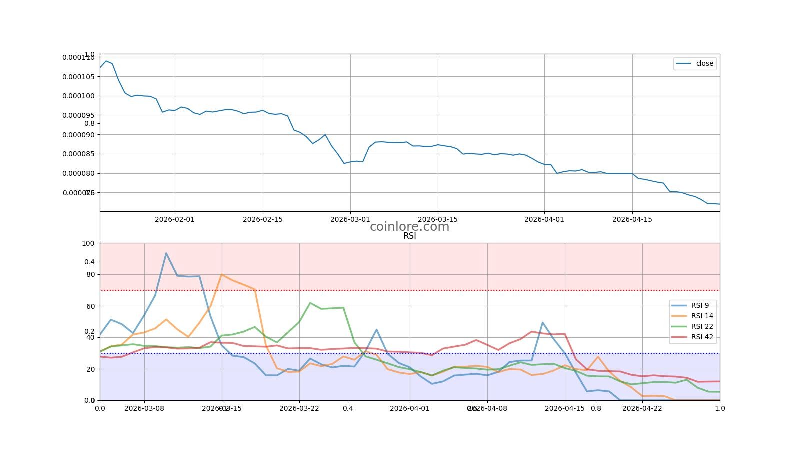 Hivello RSI indicator