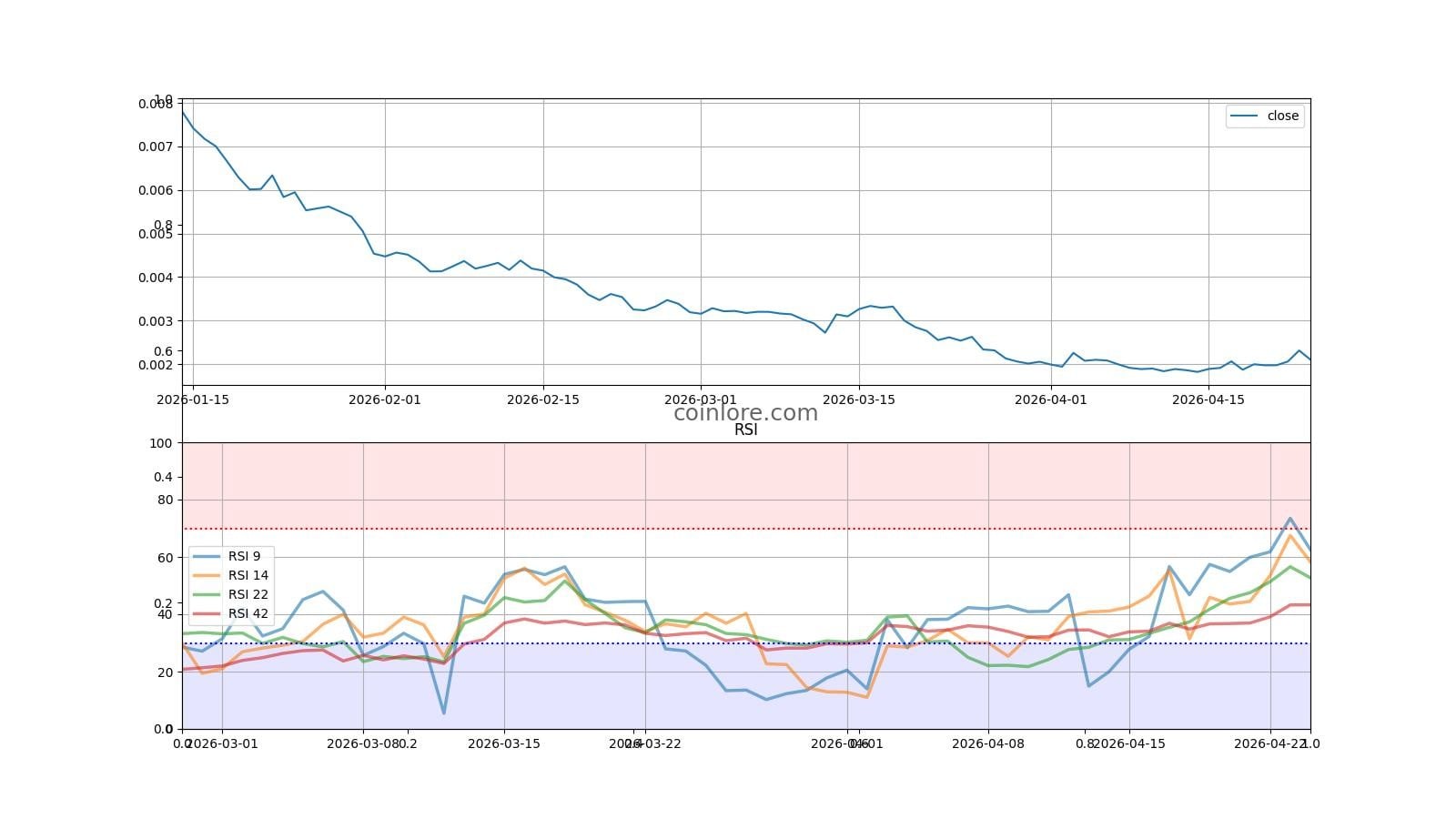 Hivemapper RSI indicator