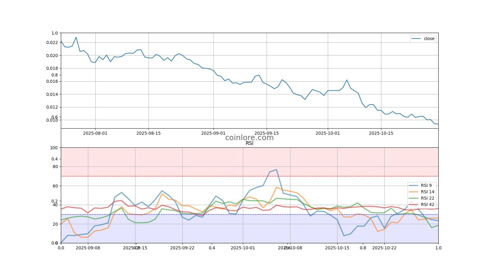 Hivemapper RSI indicator
