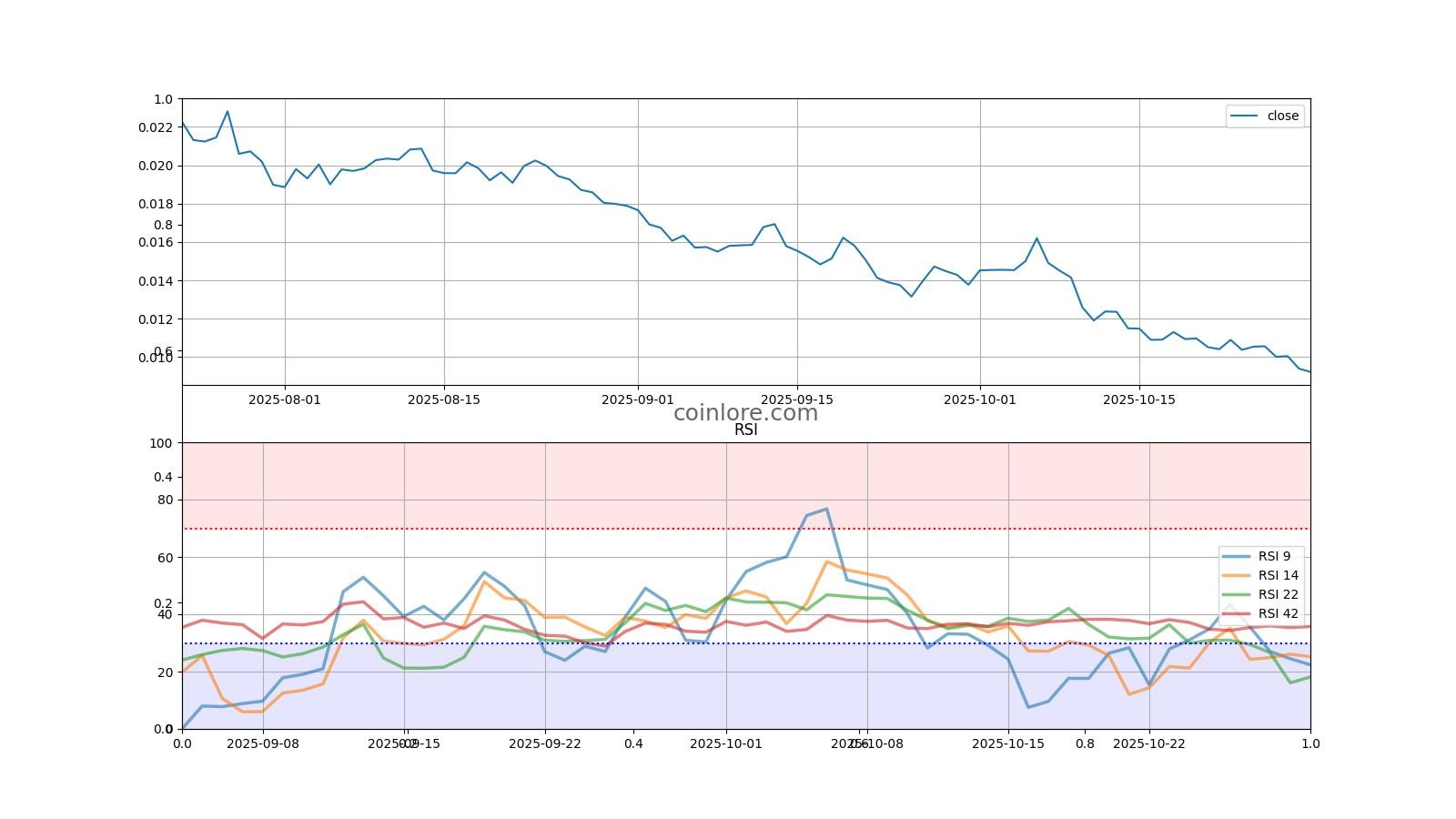 Hivemapper RSI indicator