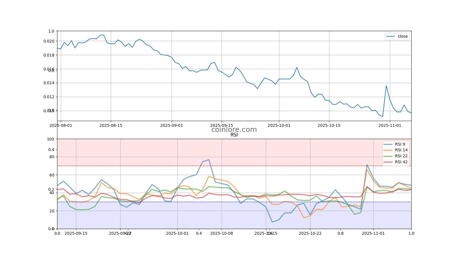Hivemapper RSI indicator