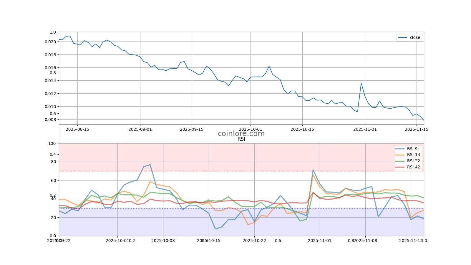 Hivemapper RSI indicator