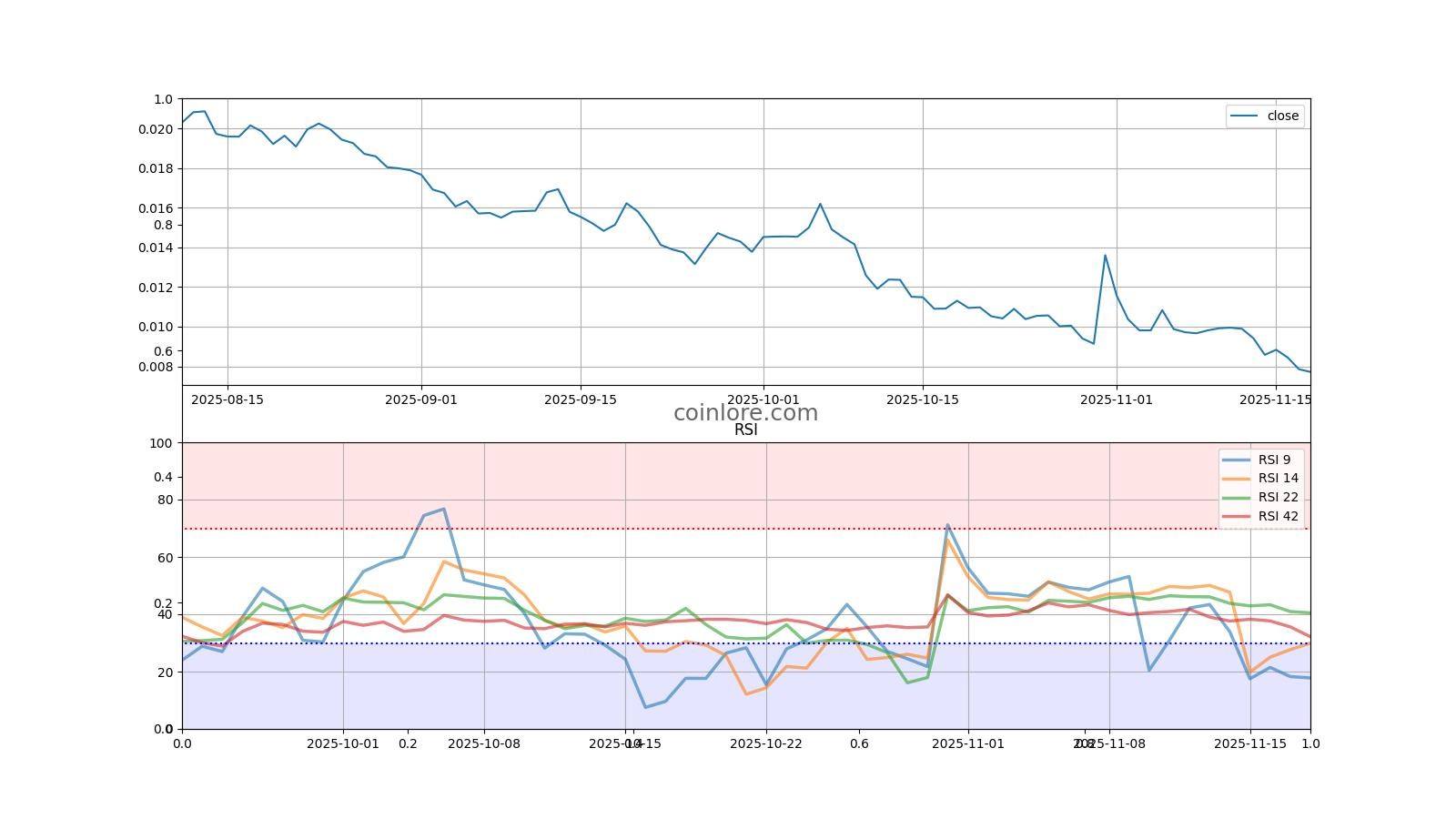 Hivemapper RSI indicator