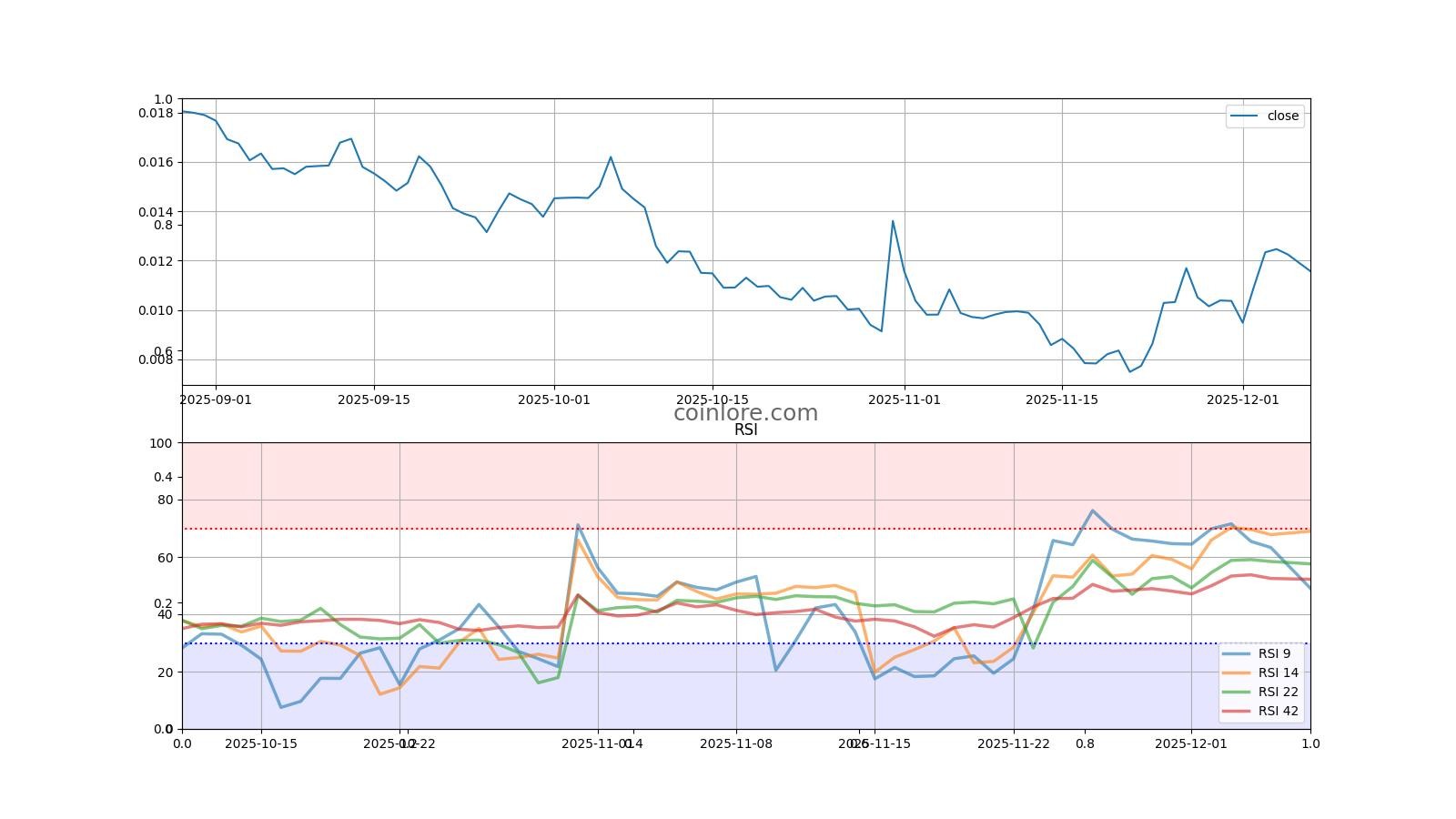 Hivemapper RSI indicator