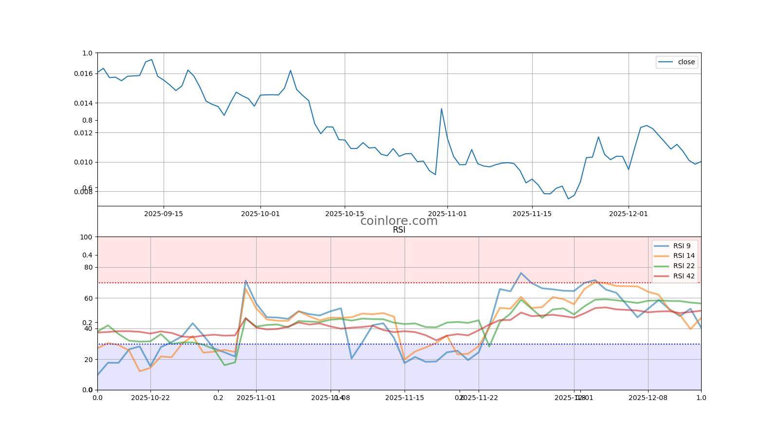 Hivemapper RSI indicator