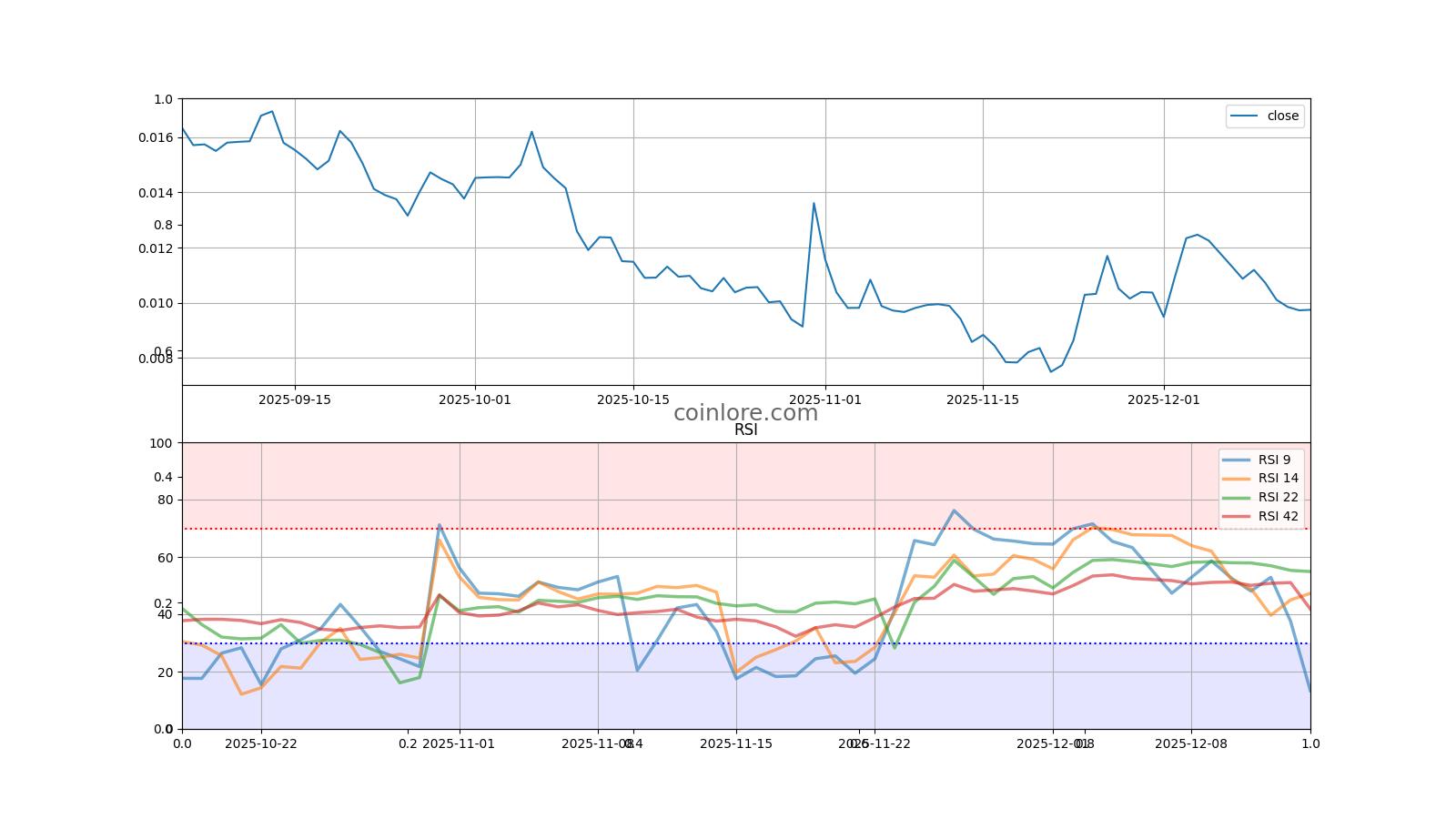 Hivemapper RSI indicator