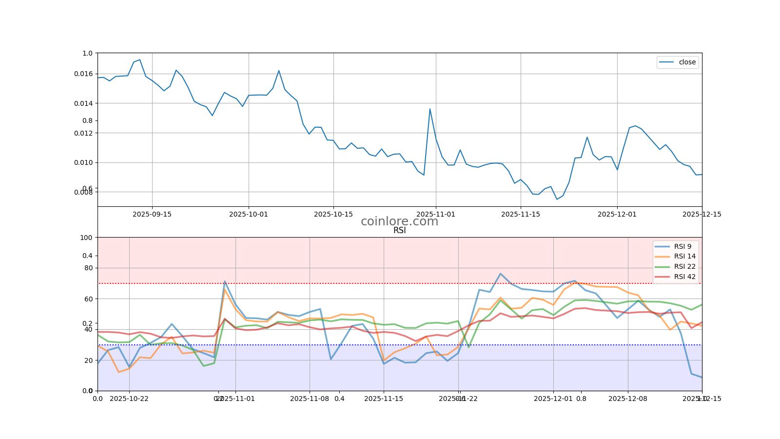 Hivemapper RSI indicator