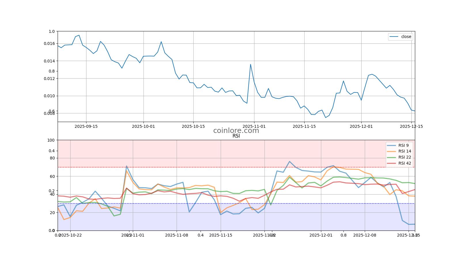 Hivemapper RSI indicator