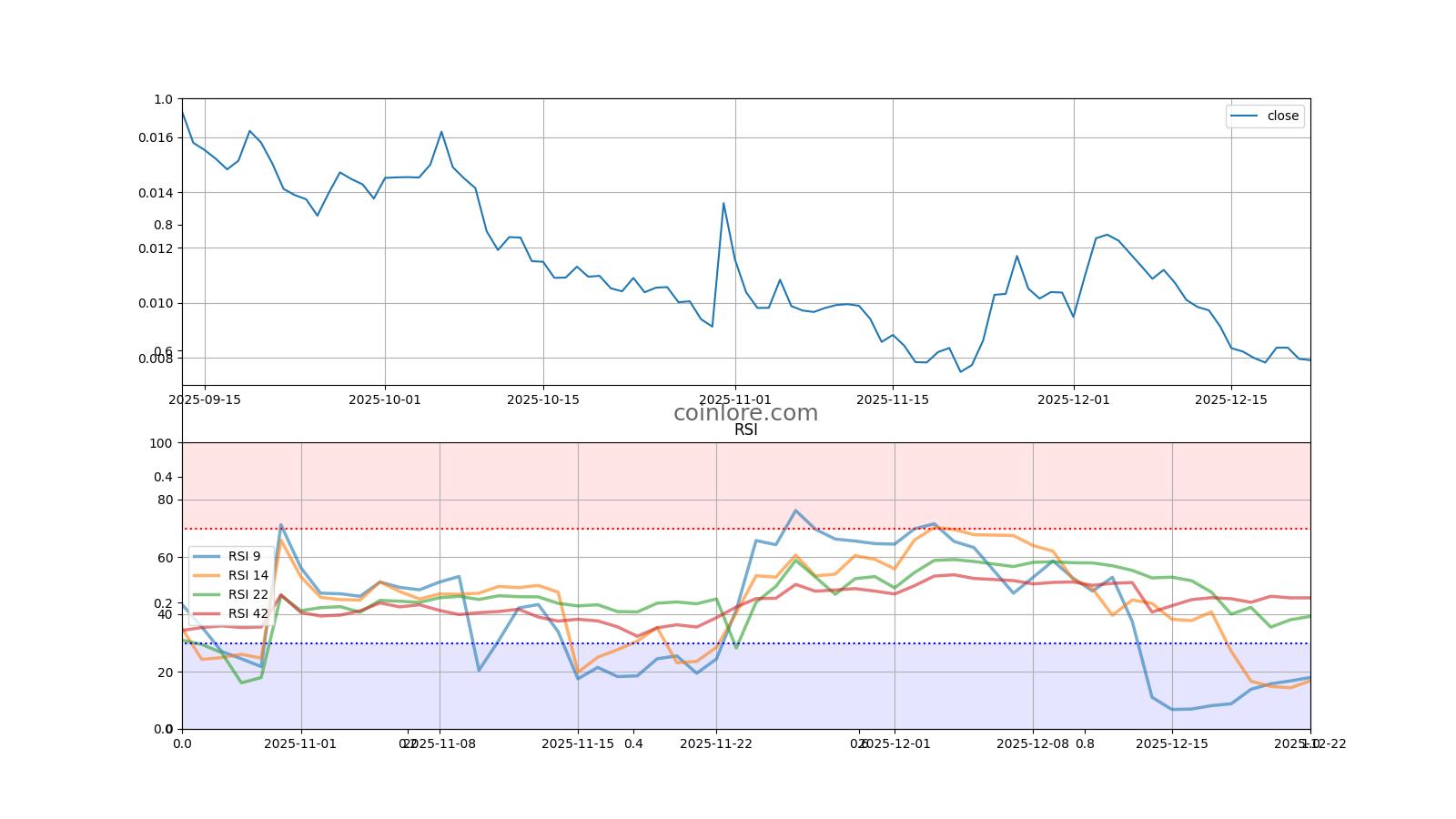 Hivemapper RSI indicator