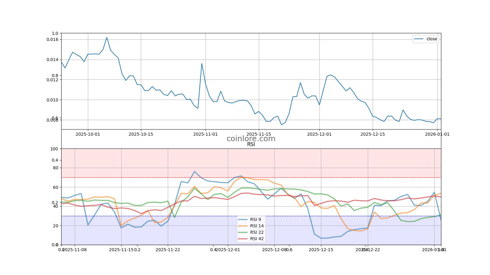 Hivemapper RSI indicator