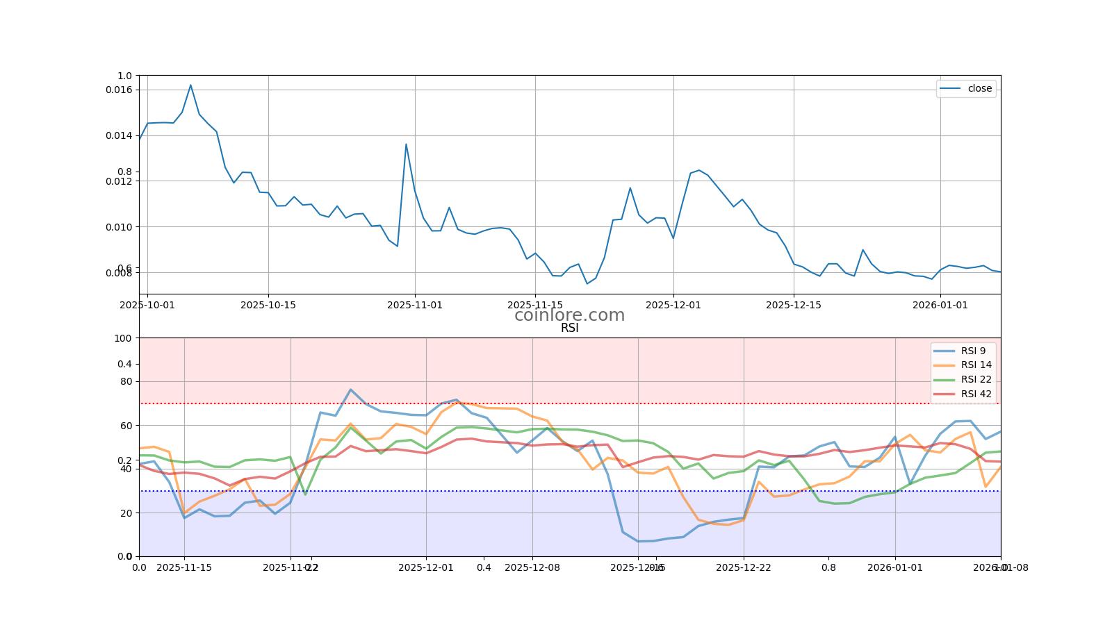 Hivemapper RSI indicator