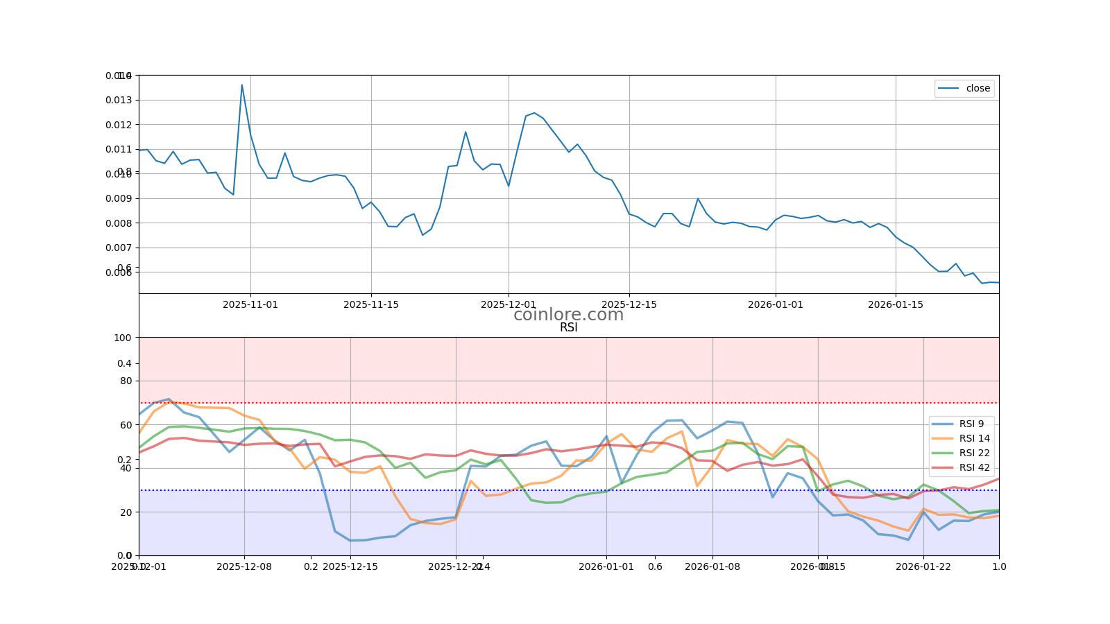 Hivemapper RSI indicator