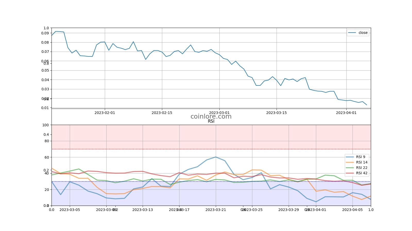 Hivemapper RSI indicator