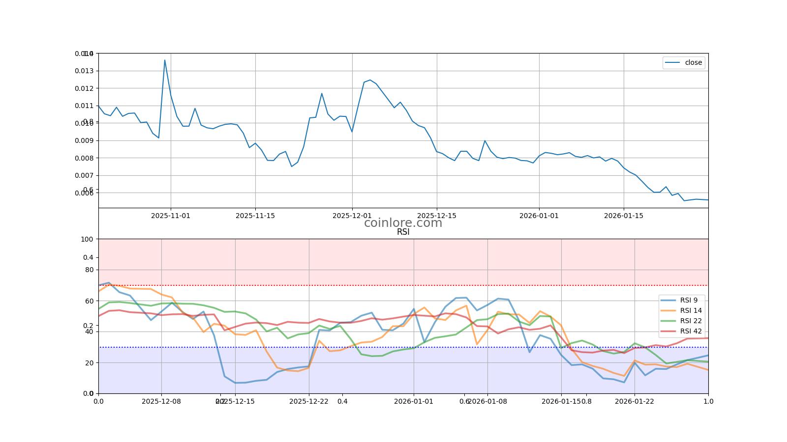 Hivemapper RSI indicator
