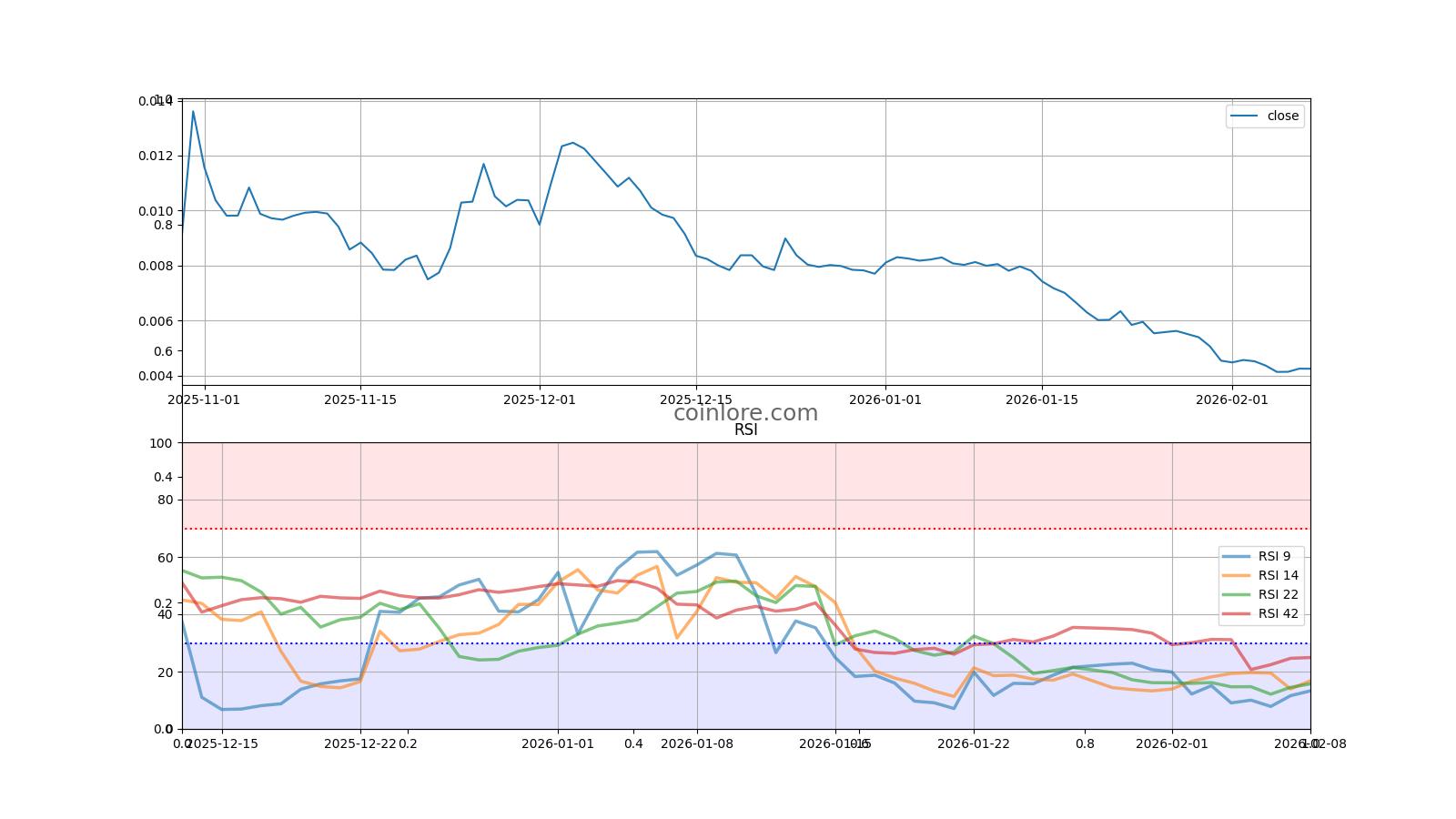 Hivemapper RSI indicator