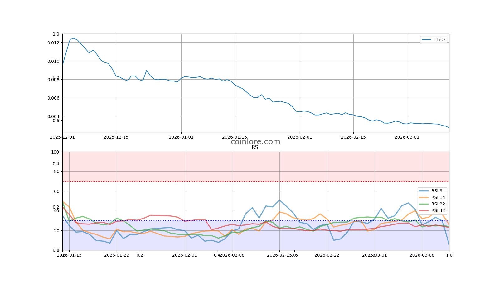 Hivemapper RSI indicator
