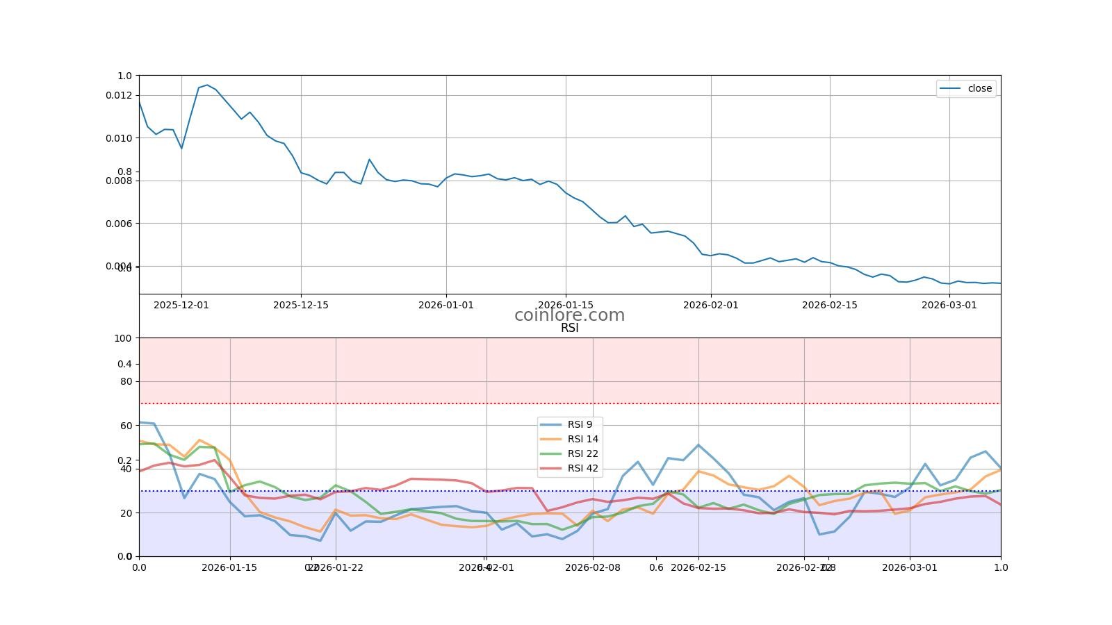 Hivemapper RSI indicator