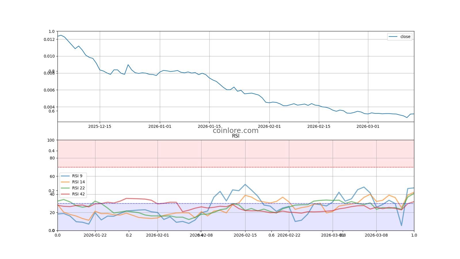 Hivemapper RSI indicator
