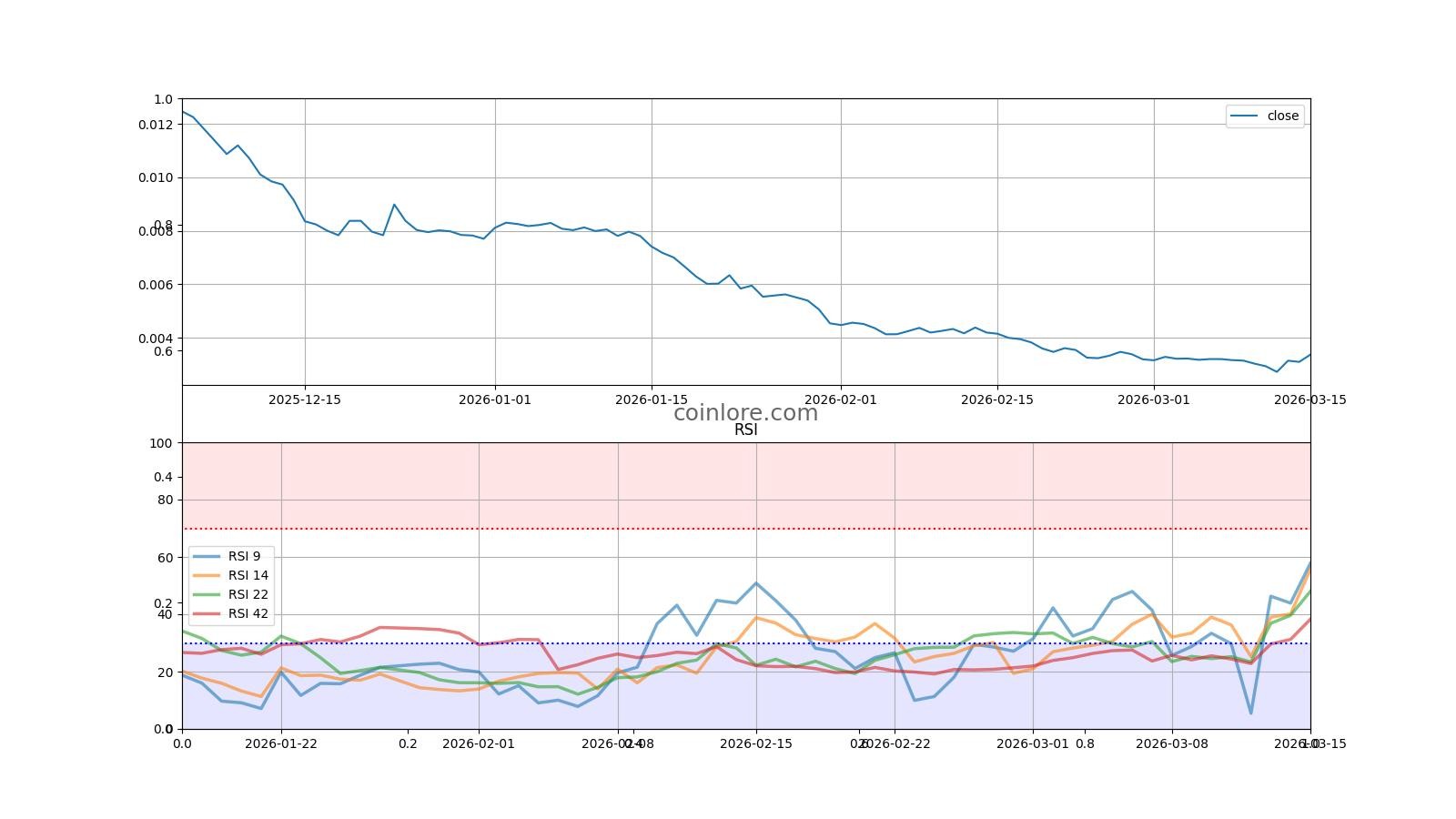 Hivemapper RSI indicator