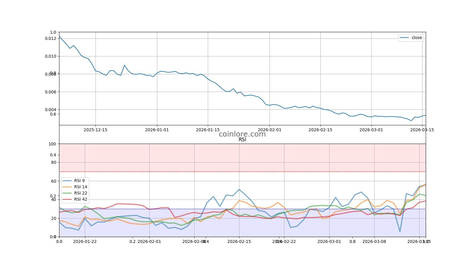 Hivemapper RSI indicator