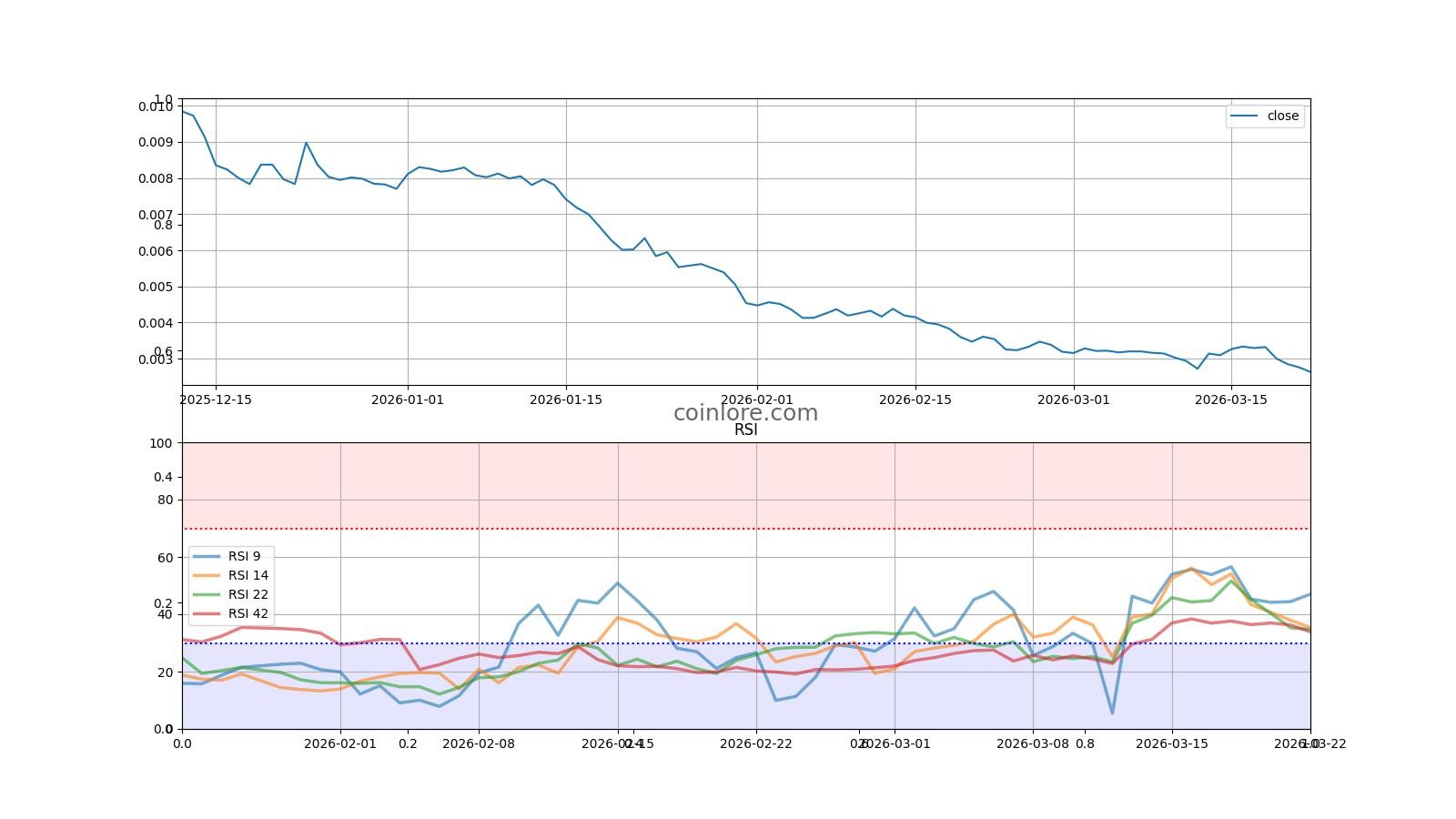 Hivemapper RSI indicator