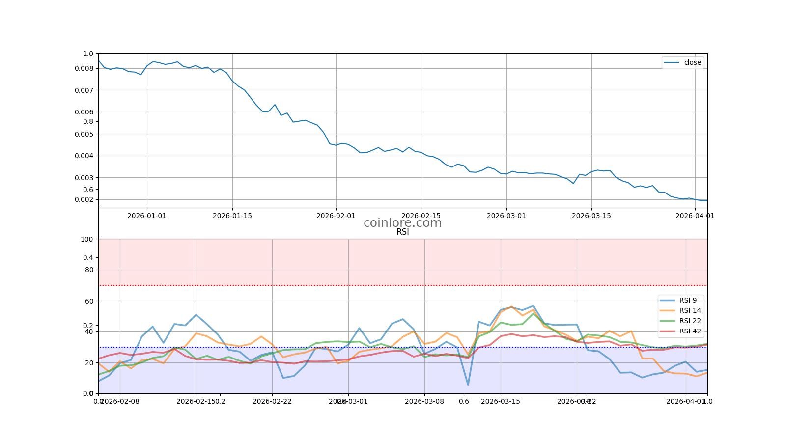 Hivemapper RSI indicator