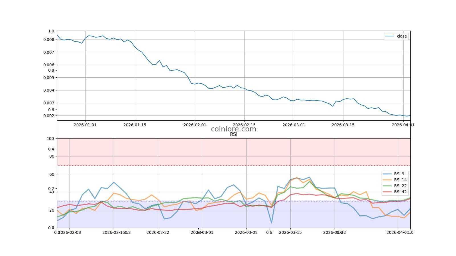Hivemapper RSI indicator