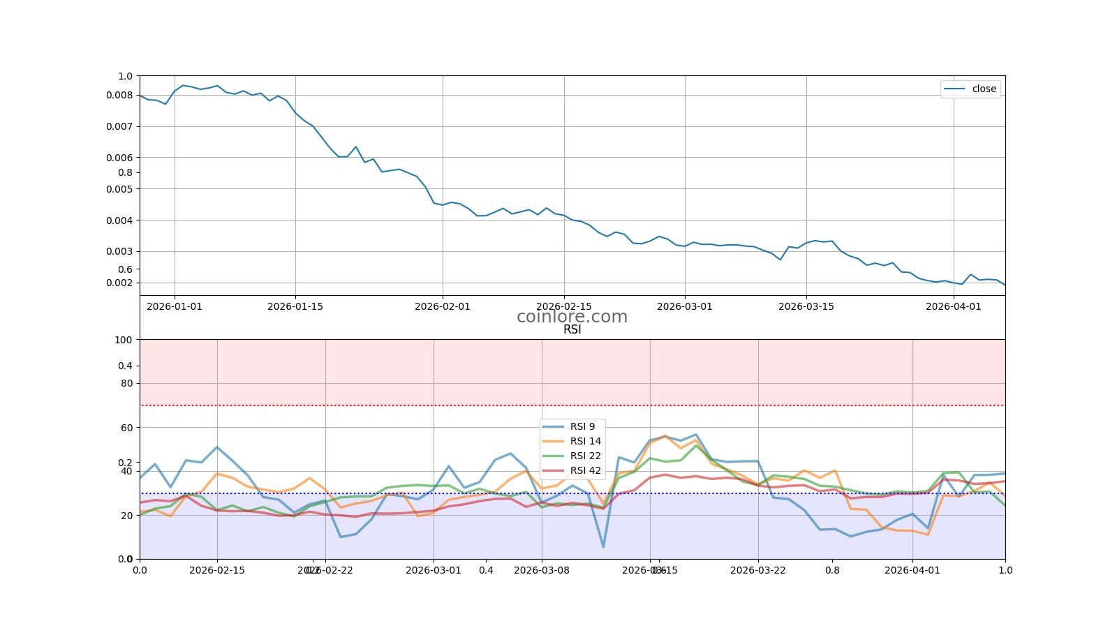 Hivemapper RSI indicator