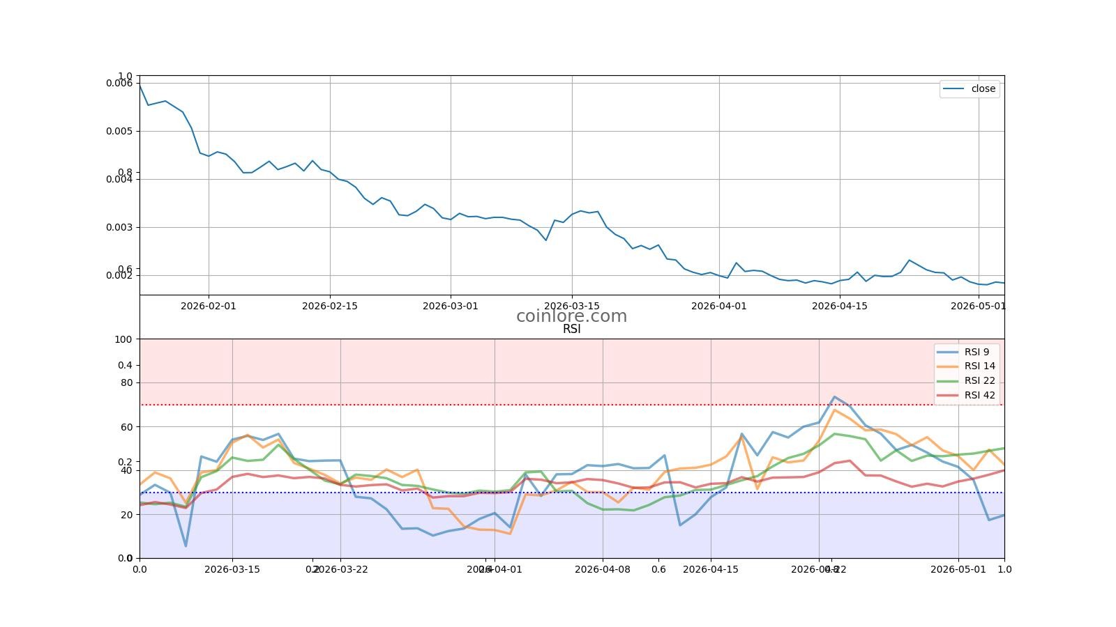 Hivemapper RSI indicator