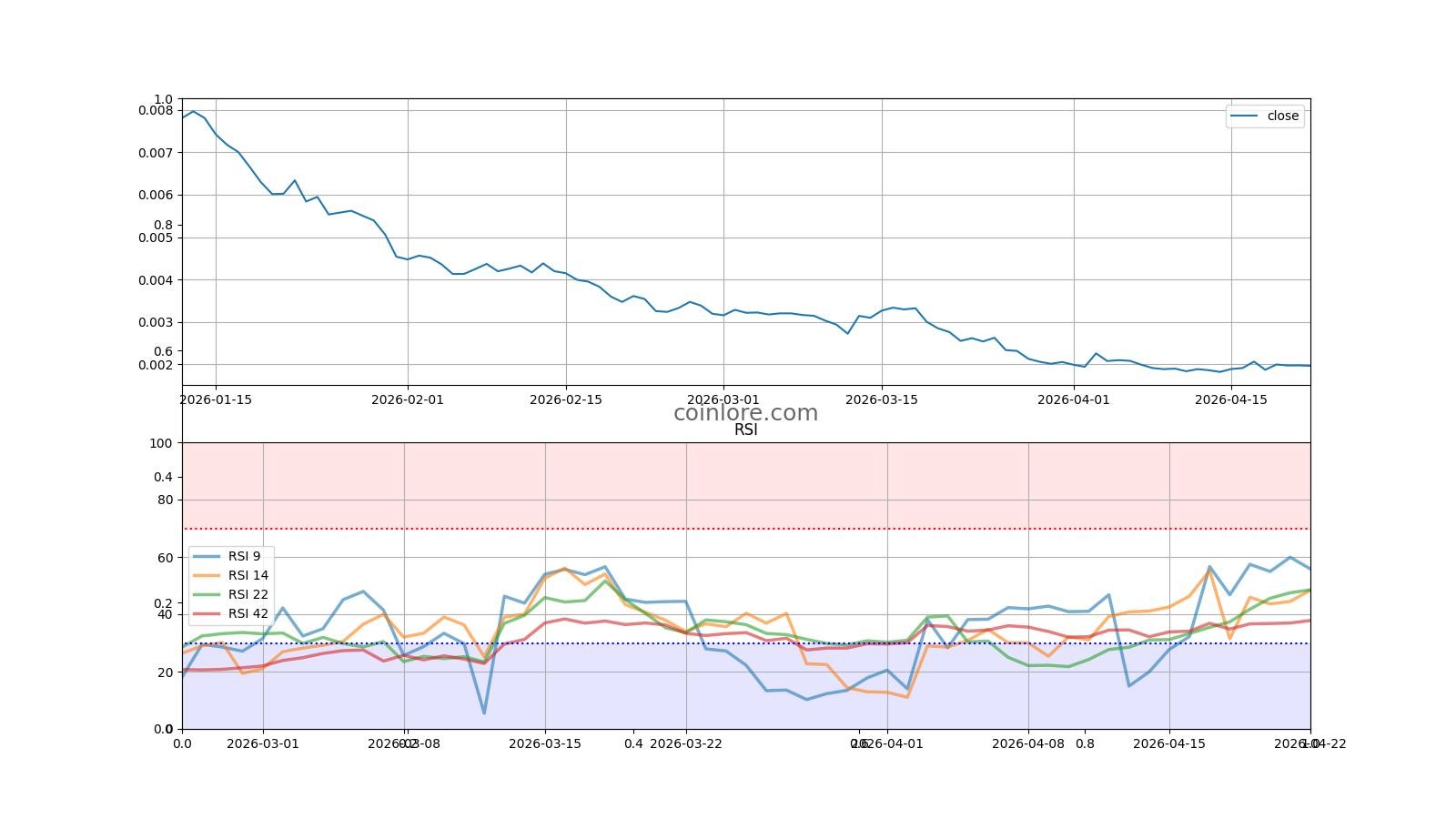 Hivemapper RSI indicator
