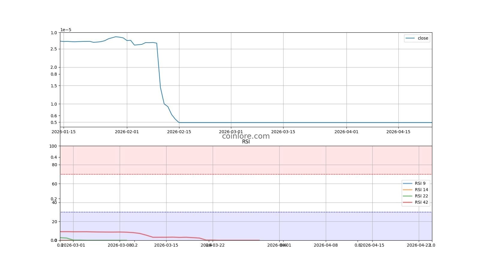HiveSwap RSI indicator