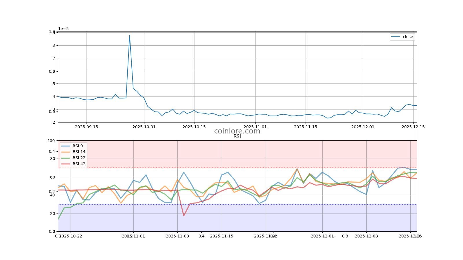 HiveSwap RSI indicator