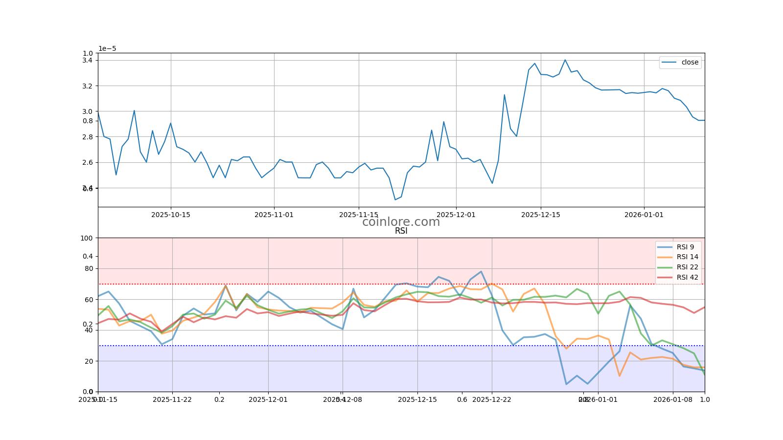 HiveSwap RSI indicator