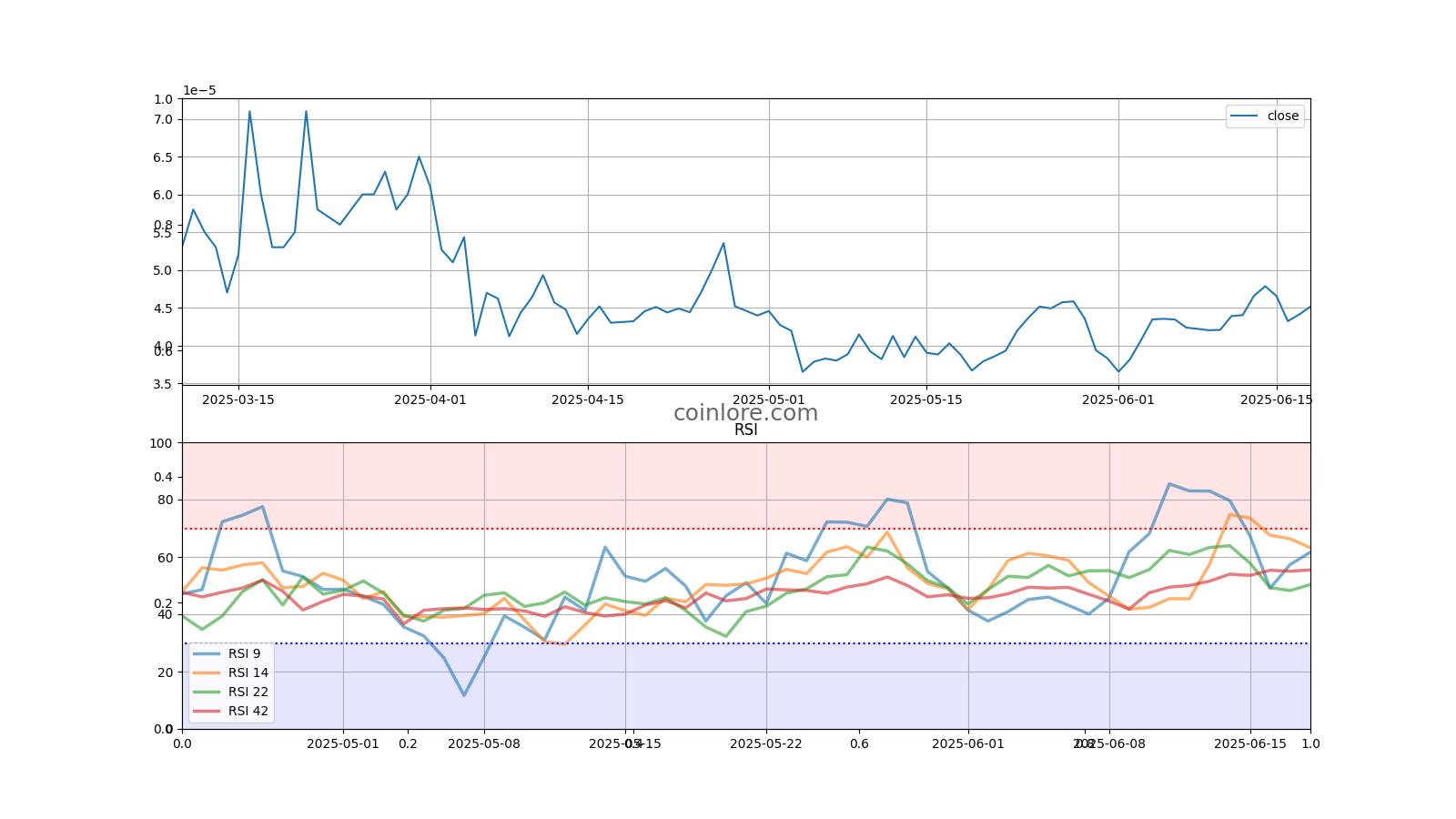 HiveSwap RSI indicator