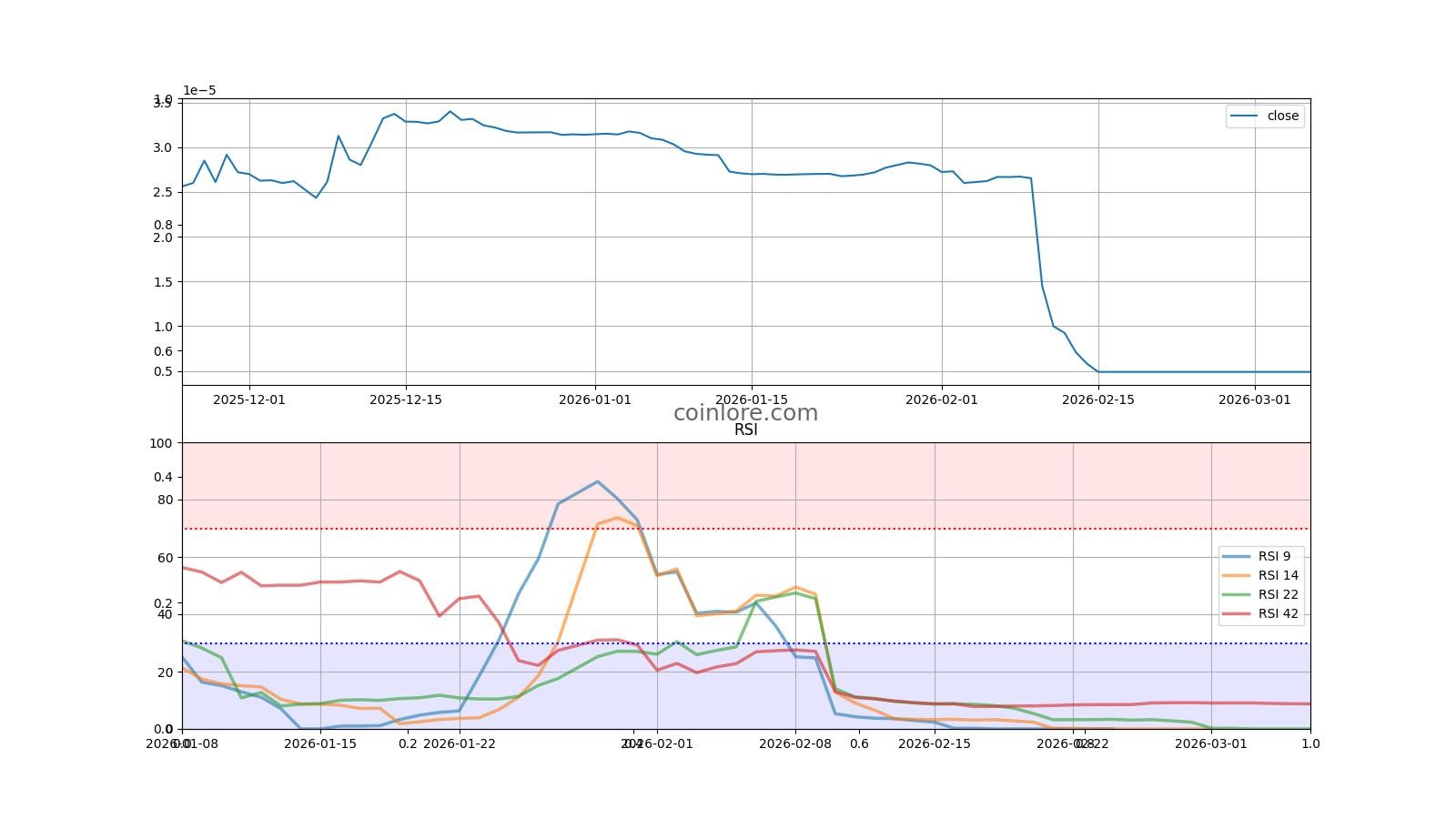HiveSwap RSI indicator