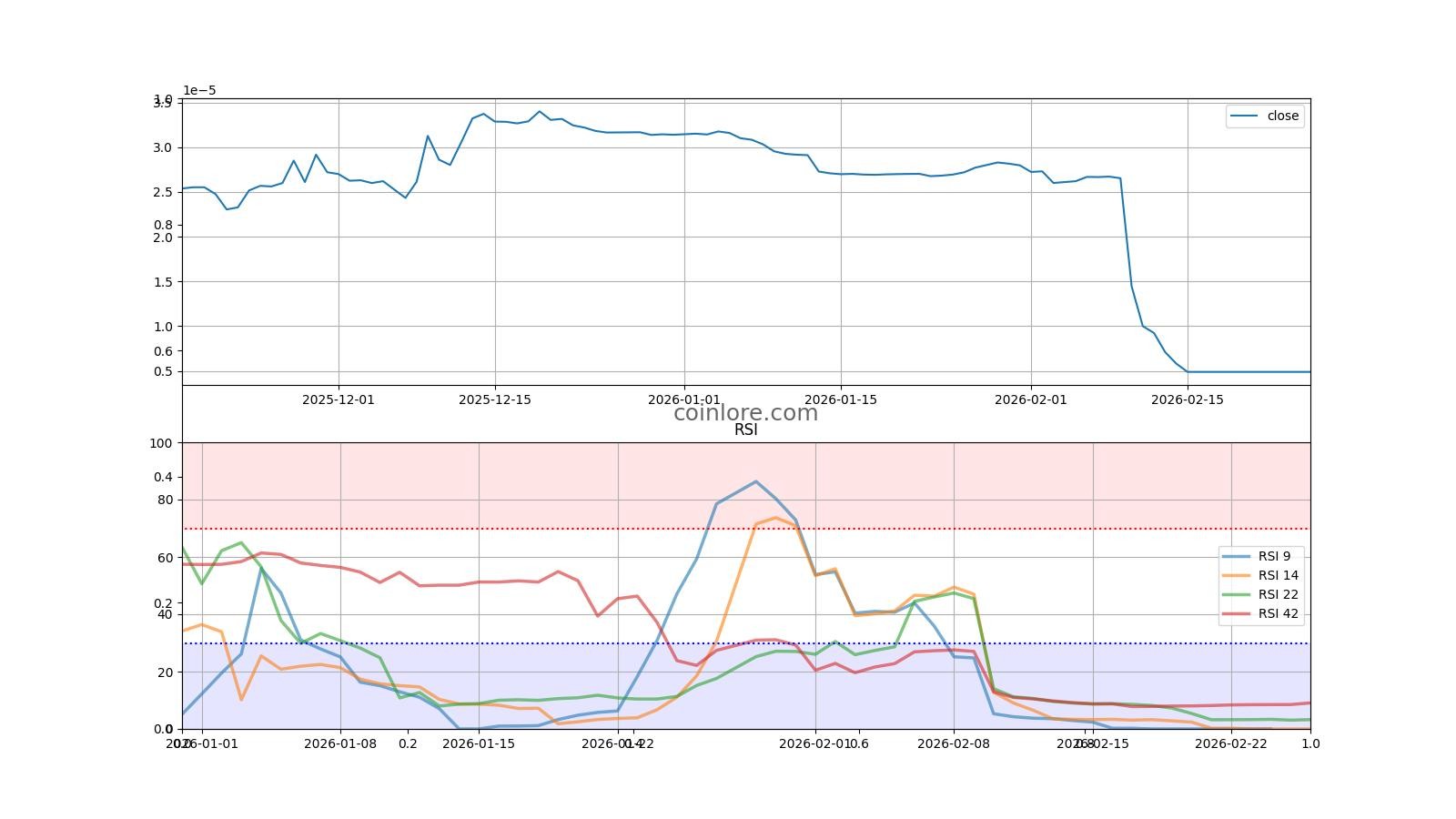 HiveSwap RSI indicator
